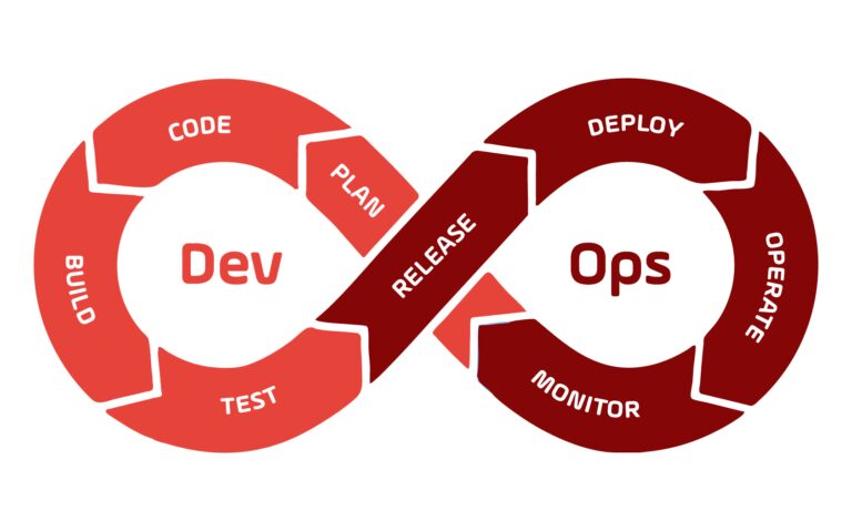 Complete Guide to DevOps in 2025: History, Practices, and Opportunities ...