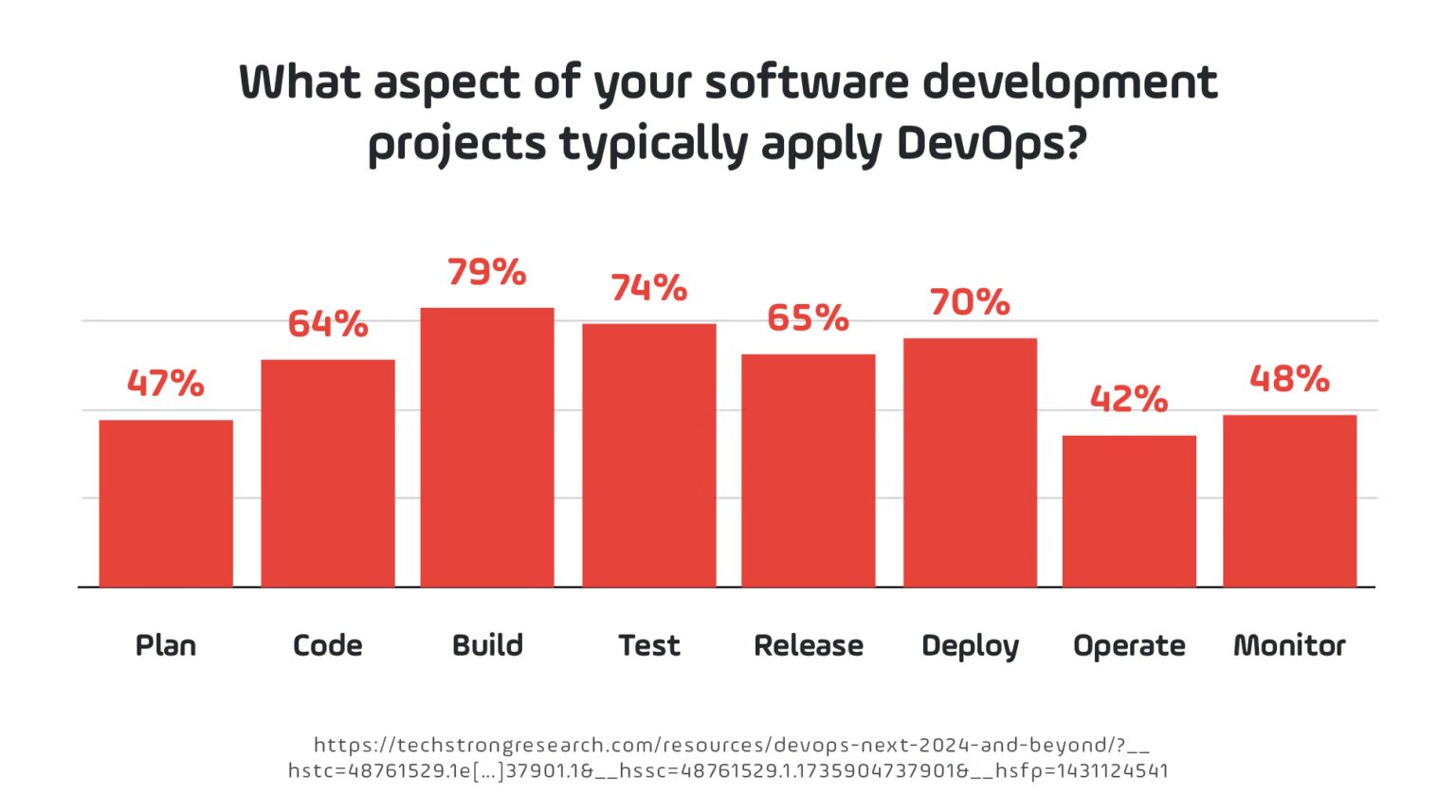 Complete Guide to DevOps in 2025: History, Practices, and Opportunities ...