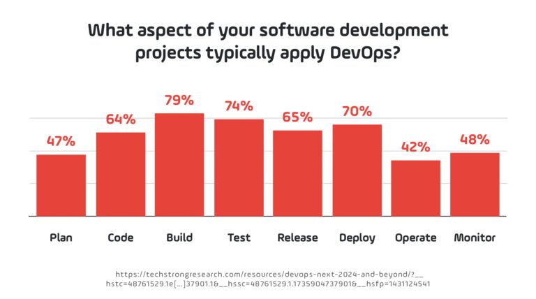 Complete Guide to DevOps in 2025: History, Practices, and Opportunities ...