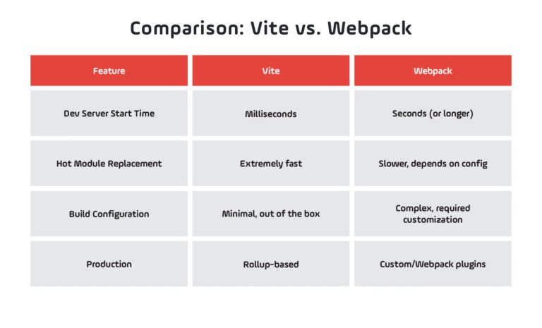 Modern JavaScript Features Every Developer Should Master in 2025 - Growin