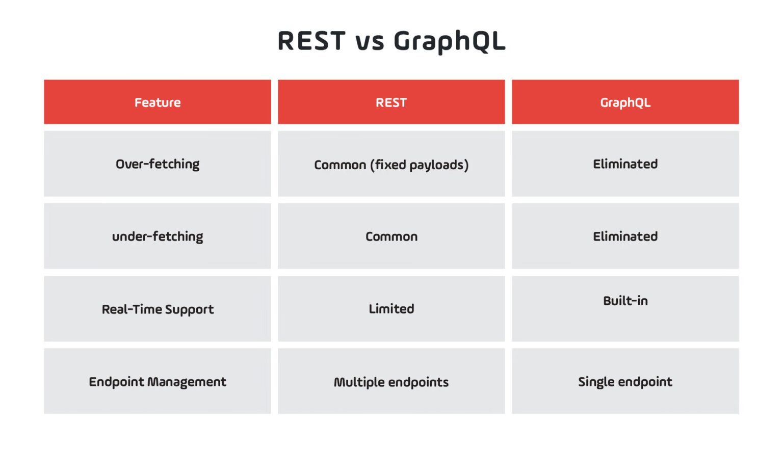 Modern JavaScript Features Every Developer Should Master in 2025 - Growin