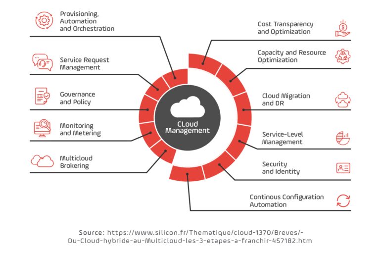 The Rise of Multi-Cloud Strategies: Discover the Pros and Cons for ...