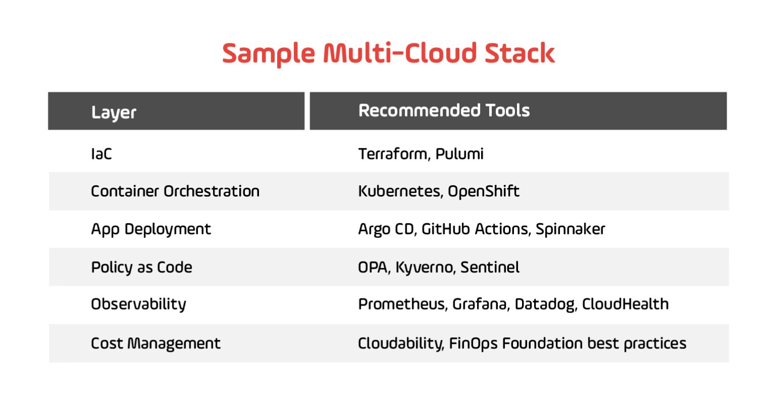 The Rise of Multi-Cloud Strategies: Discover the Pros and Cons for ...
