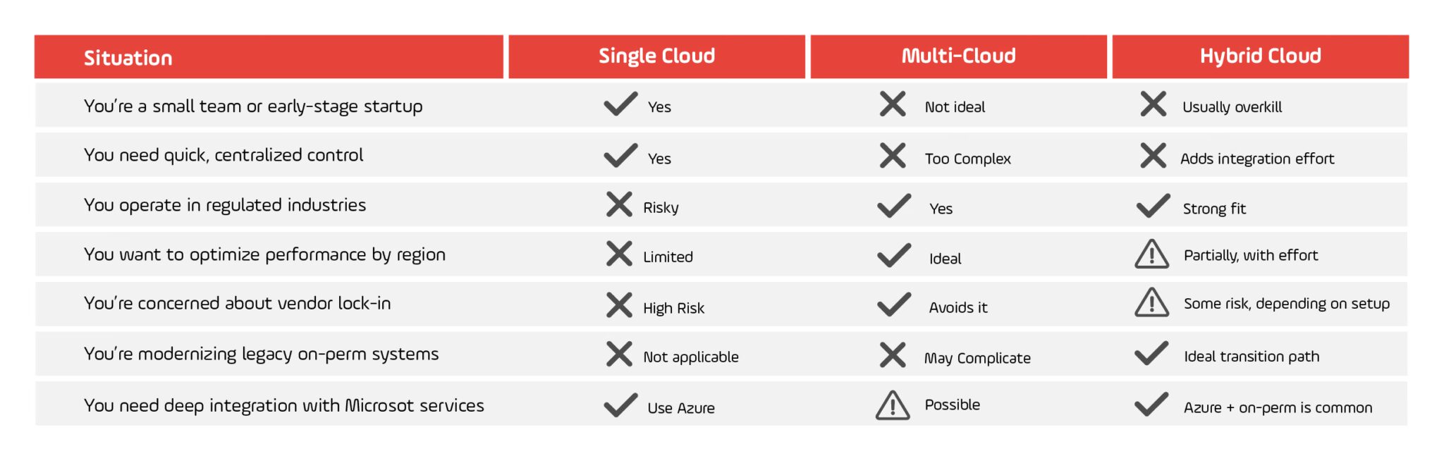 The Rise of Multi-Cloud Strategies: Discover the Pros and Cons for ...