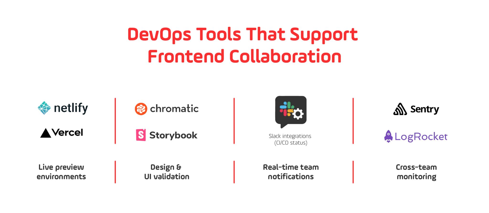7 Ways DevOps Enhances Frontend: A JavaScript Perspective - Growin
