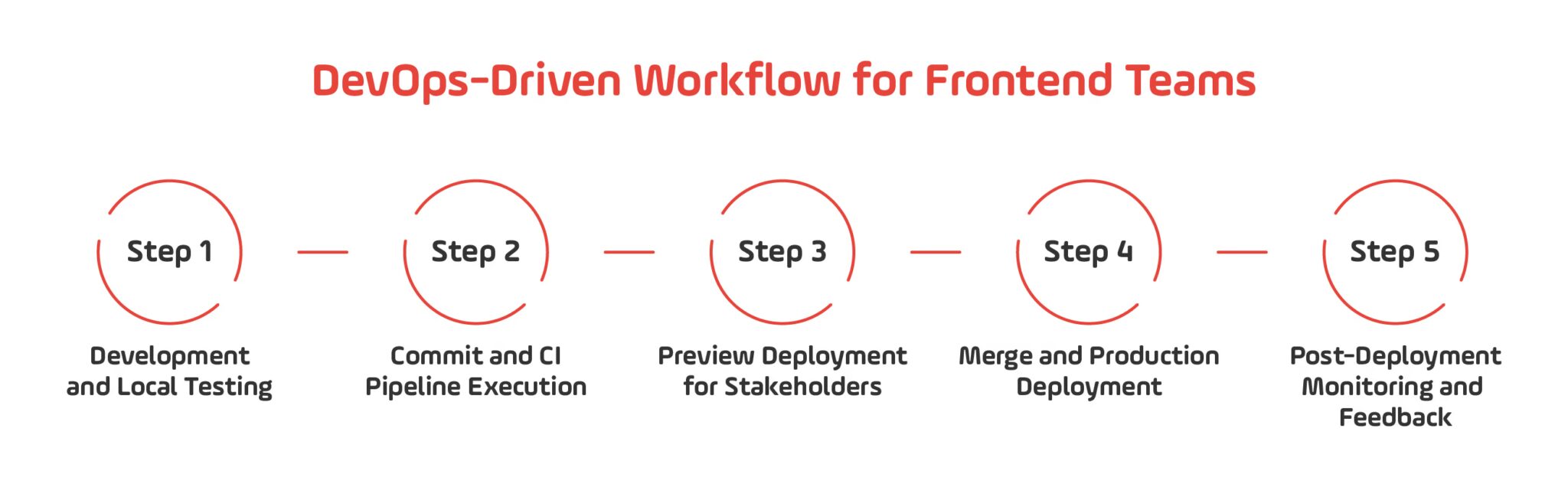 7 Ways DevOps Enhances Frontend: A JavaScript Perspective - Growin