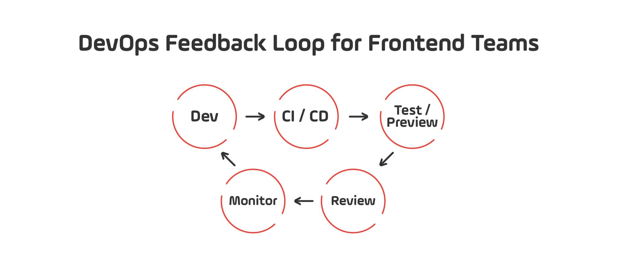 7 Ways DevOps Enhances Frontend: A JavaScript Perspective - Growin