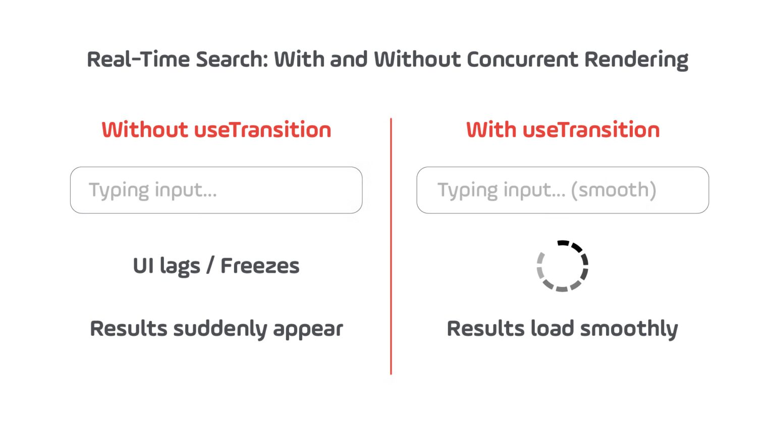 React Performance Optimization: Best Techniques for Faster, Smoother Apps in 2025 - Growin