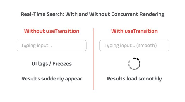 React Performance Optimization: Best Techniques for Faster, Smoother ...