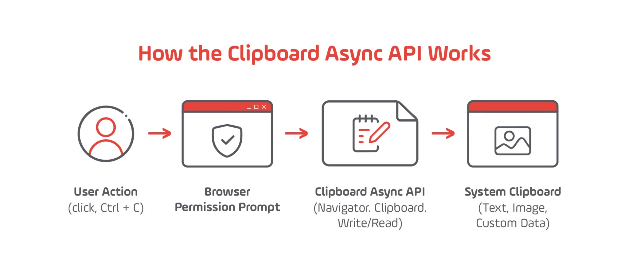 Top 10 Underrated JavaScript APIs You Should Be Using in 2025 - Growin